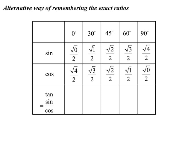 11 x1 t04 01 trigonometric ratios (2013) | PPT