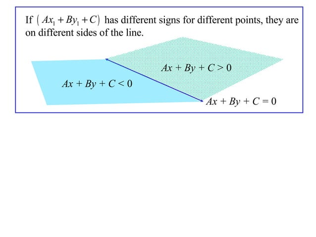 11 X1 T05 05 Perpendicular Distance | PPT