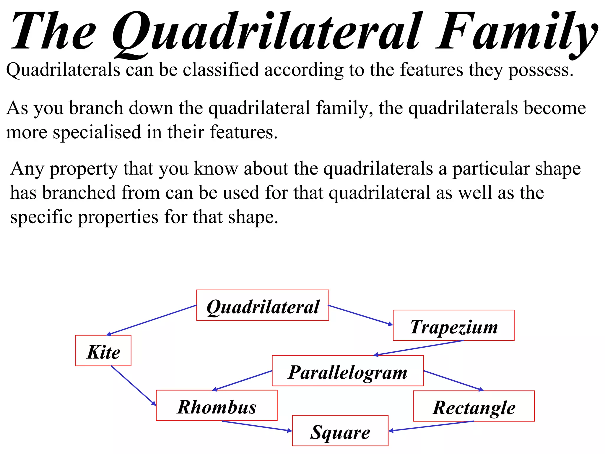 11 X1 T06 04 Quadrilateral Family | PPT
