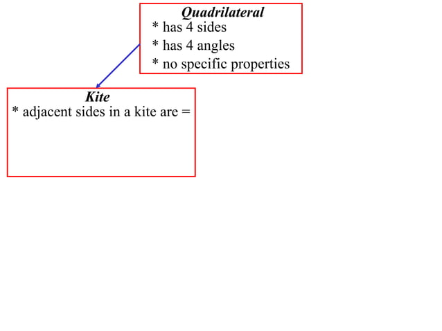 11 X1 T06 04 Quadrilateral Family | PPT