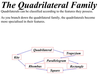 11 X1 T06 04 Quadrilateral Family | PPT