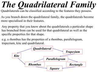 11X1 T07 04 quadrilateral family (2010) | PDF