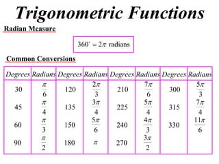 11 x1 t08 01 radian measure (2012) | PDF