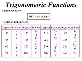 11 x1 t08 01 radian measure (2012) | PDF