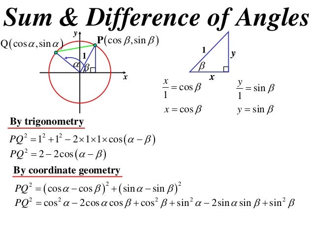 11 x1 t08 02 sum & difference of angles (2013)