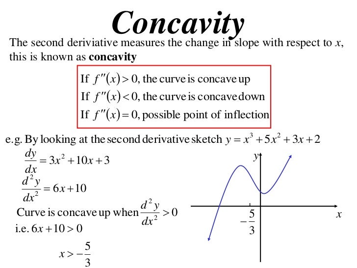 11X1 T10 04 concavity (2011)