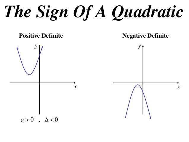 11 x1 t10 06 sign of a quadratic (2013)