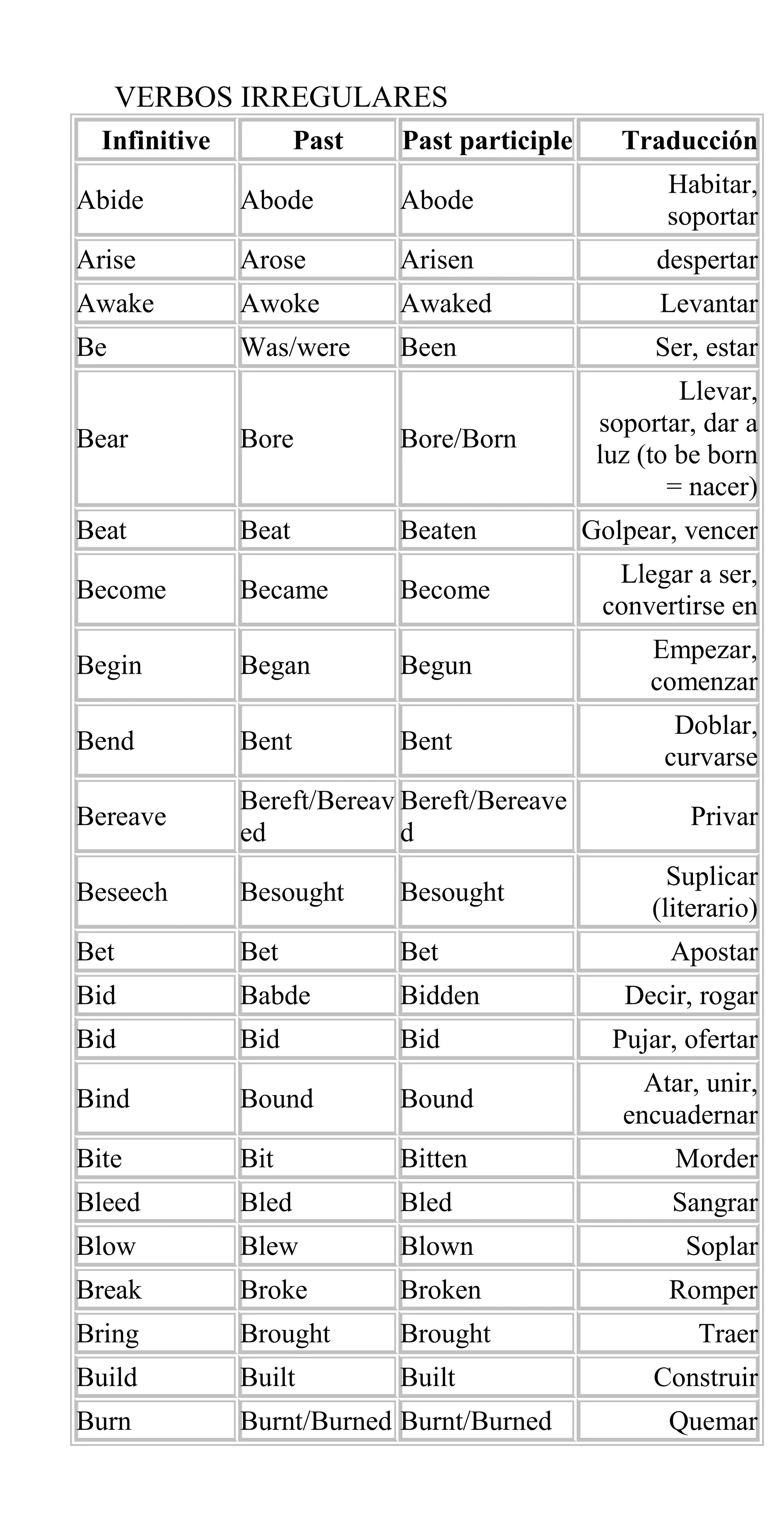 11 x21verbos irregulares y regulares | DOC