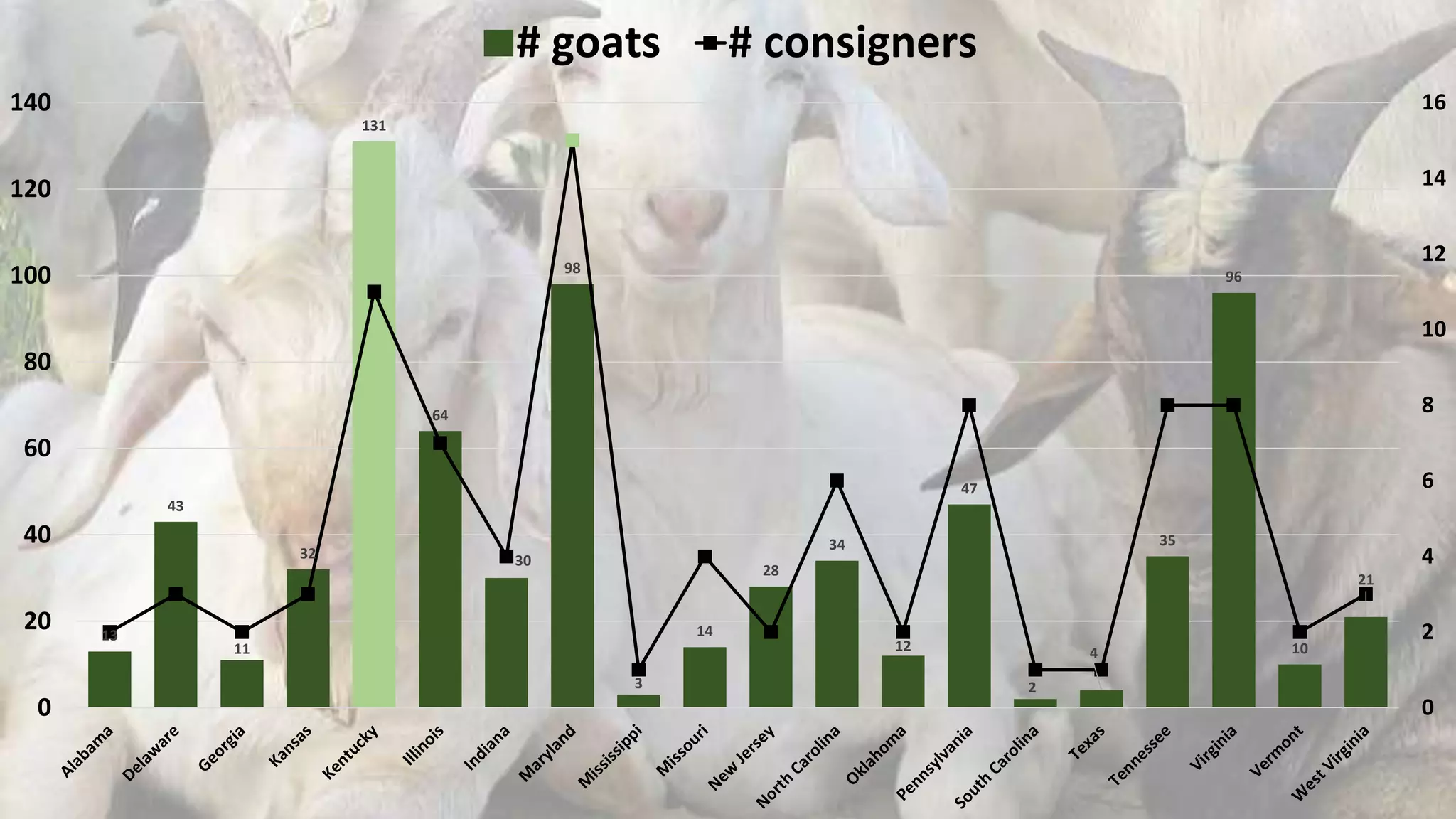 11 Years of WMD Buck Test | PPT