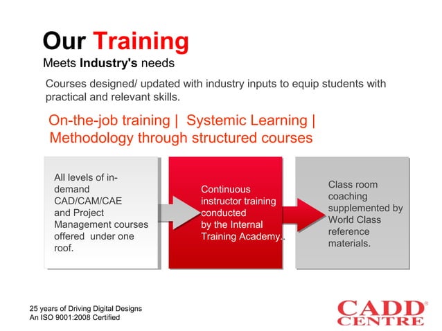 Cadd centre corporate_ppt | PPT | Business | Business and Finance