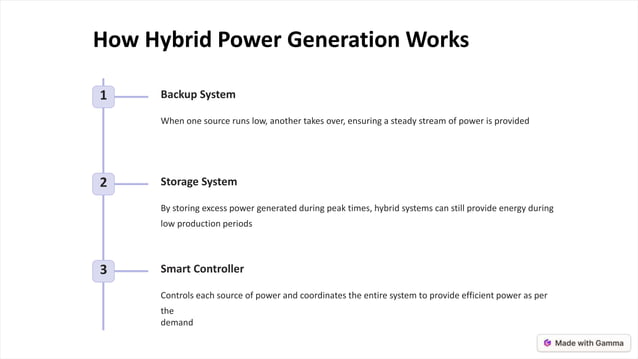 Hybrid-Power-Generation.pptx
