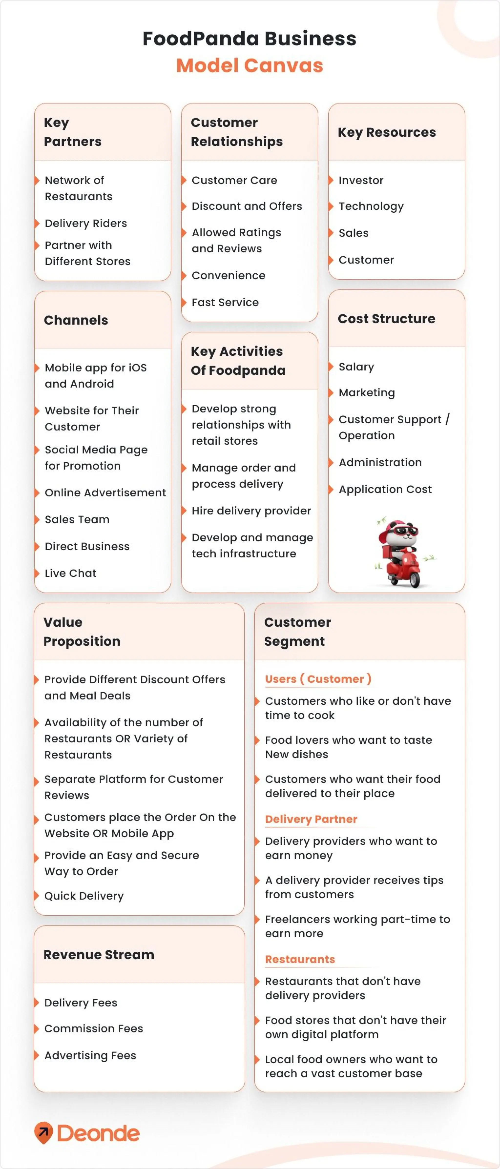 Foodpanda Business Model: How Does Foodpanda Make Money? | PDF