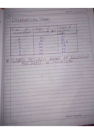Physics Practical File Class 12 Govind Gupta | PDF