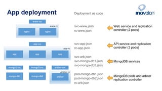 MongoDB World 2016: Get MEAN and Lean with MongoDB and Kubernetes | PPT