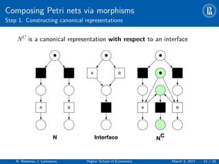 TMPA-2017: Compositional Process Model Synthesis based on Interface Patterns | PPT