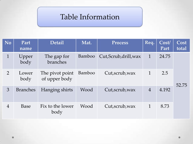 Project First Prototype | PPTX