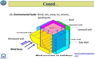 (12 03-13)--wind effects | PPT