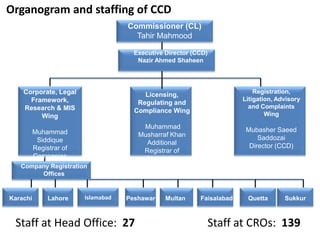 12.03 1630 registry scorecard (pakistan) | PPT