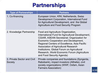 Investing in agriculture to feed Asia securely | PPTX
