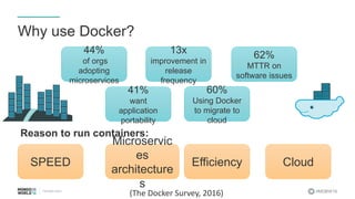 MongoDB World 2016: Scaling MongoDB with Docker and cGroups | PPT