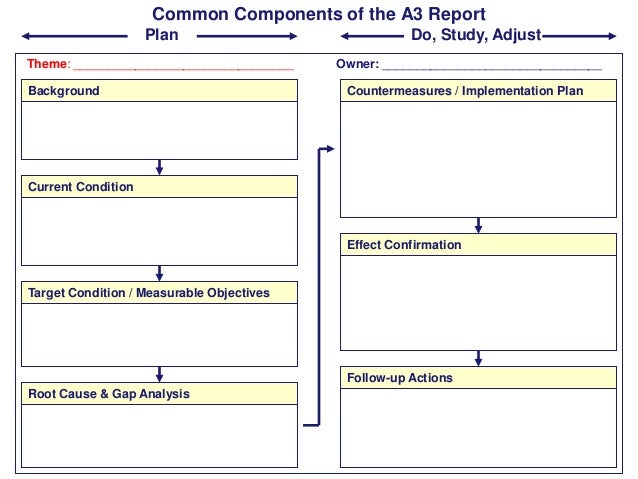 Sample A3 Report Plan Do,