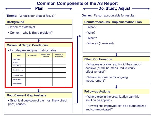 Sample A3 Report Plan Do,