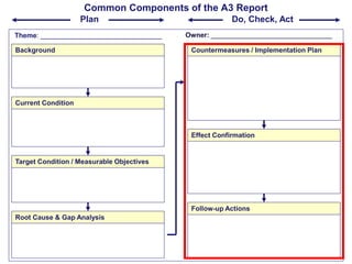 A3 Management (Part 2 of 2) | PDF