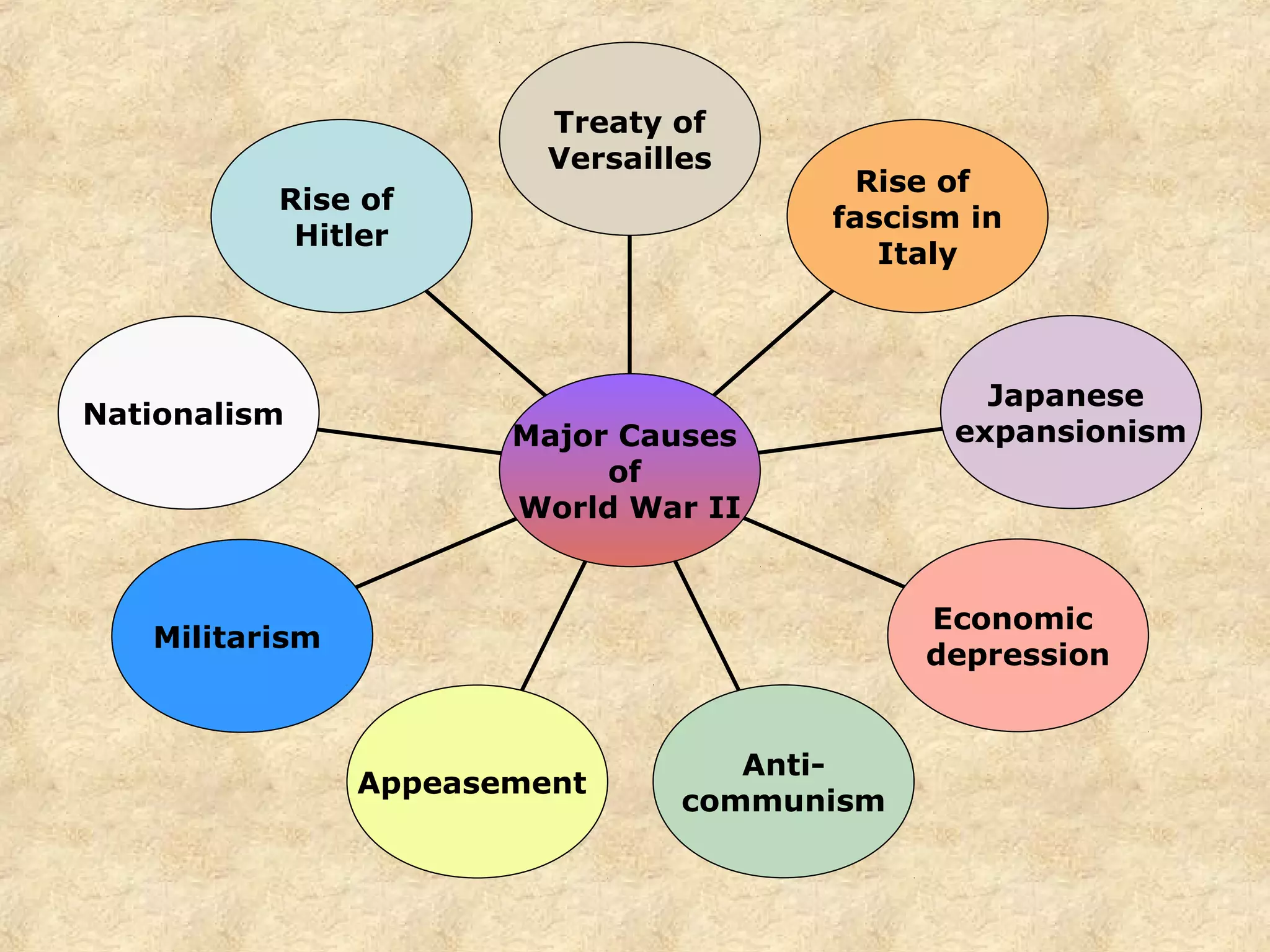 12.1.1 causes of world war ii | PPT