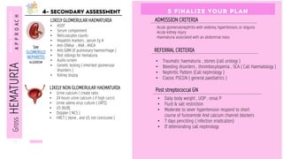 RENAL EMERGENCIES BY AHMED SOLIMAN MD----- | PDF