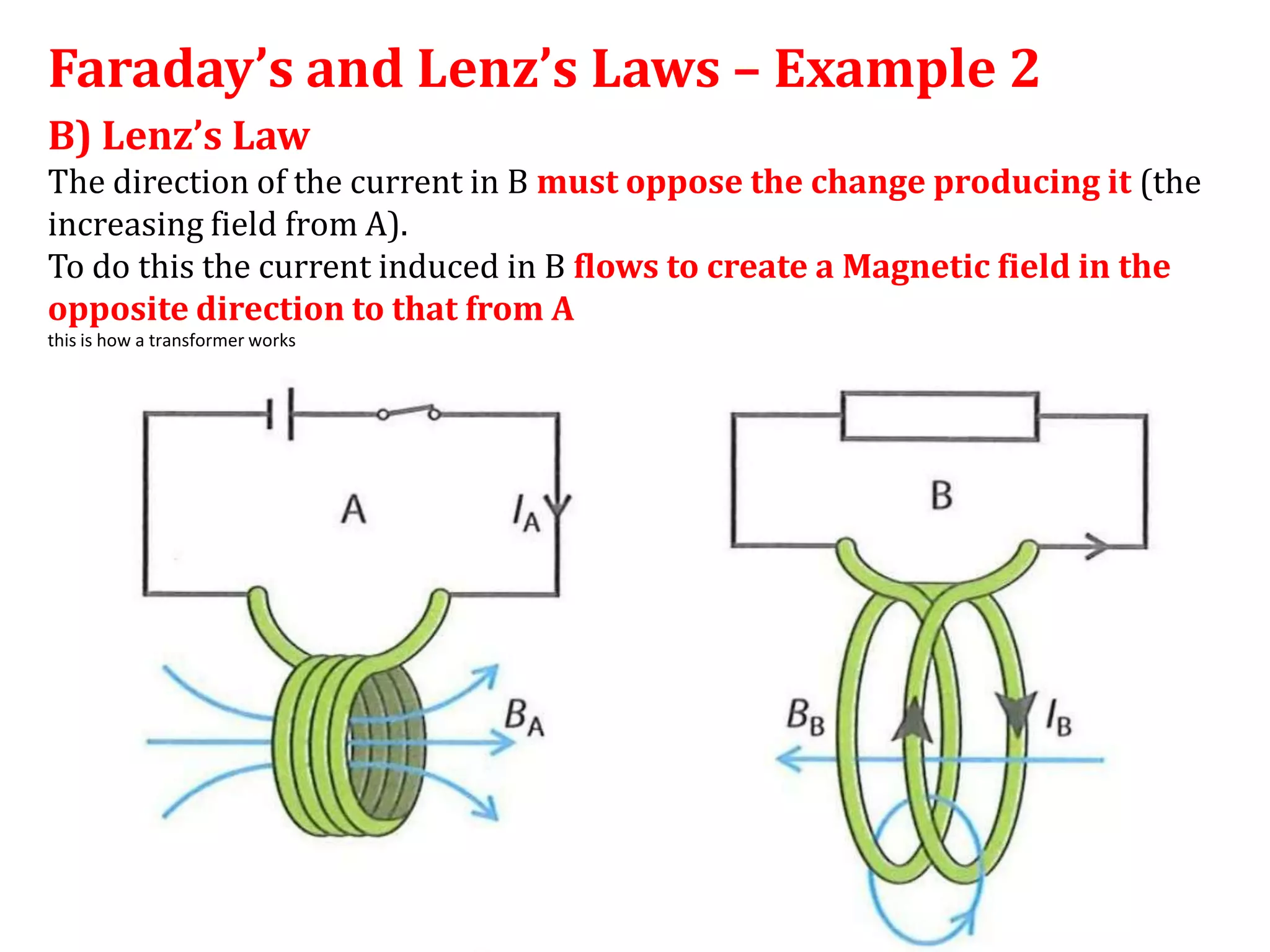 12.1 - Lenz's law | PPTX