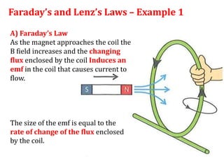 12.1 - Lenz's law | PPTX