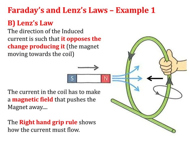12.1 - Lenz's law | PPTX