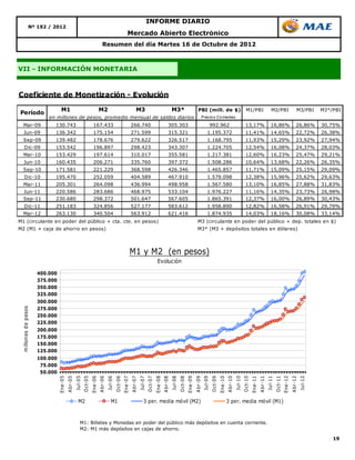 Informe Diario MAE 16-10-12 | PDF