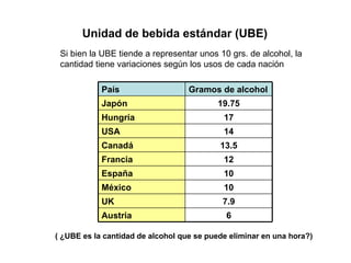 12.10.2 calculo de alcohol | PPT