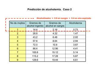 12.10.2 calculo de alcohol | PPT