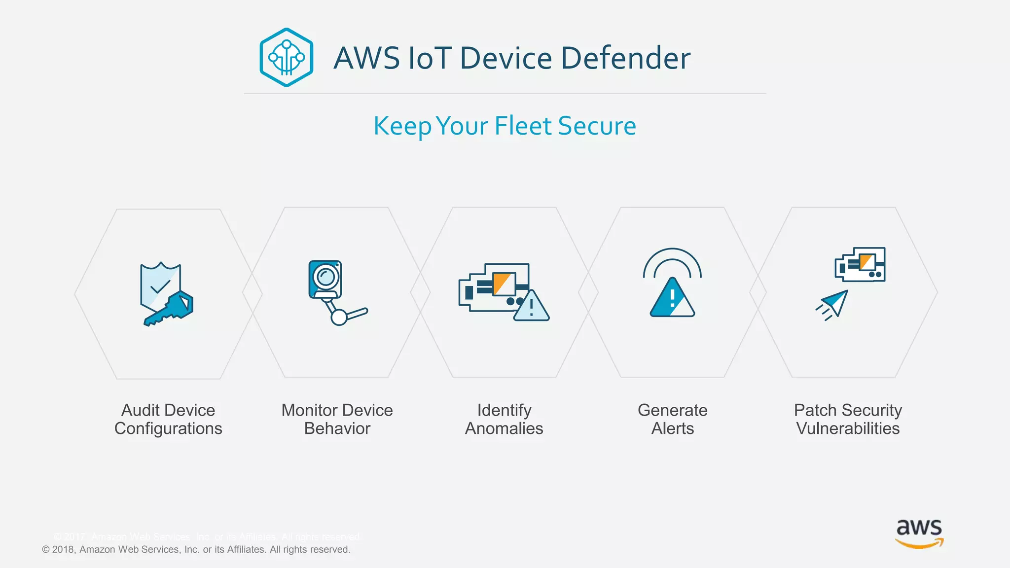 Iot Detect Abnormal Device Behavior And Disconnect Devices