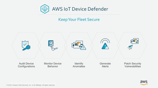 Iot Detect Abnormal Device Behavior And Disconnect Devices