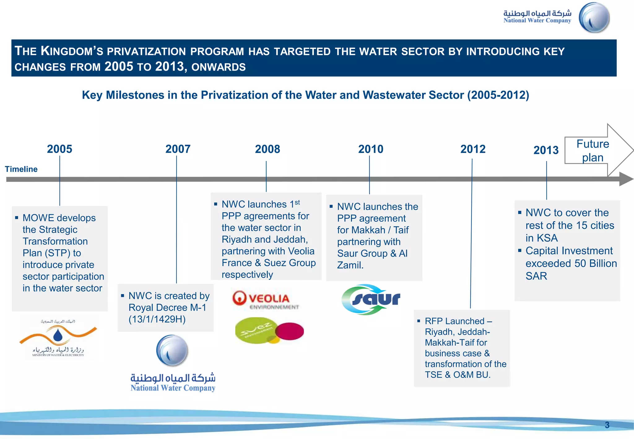 Saudi National Water Company Vision & Projects | PDF