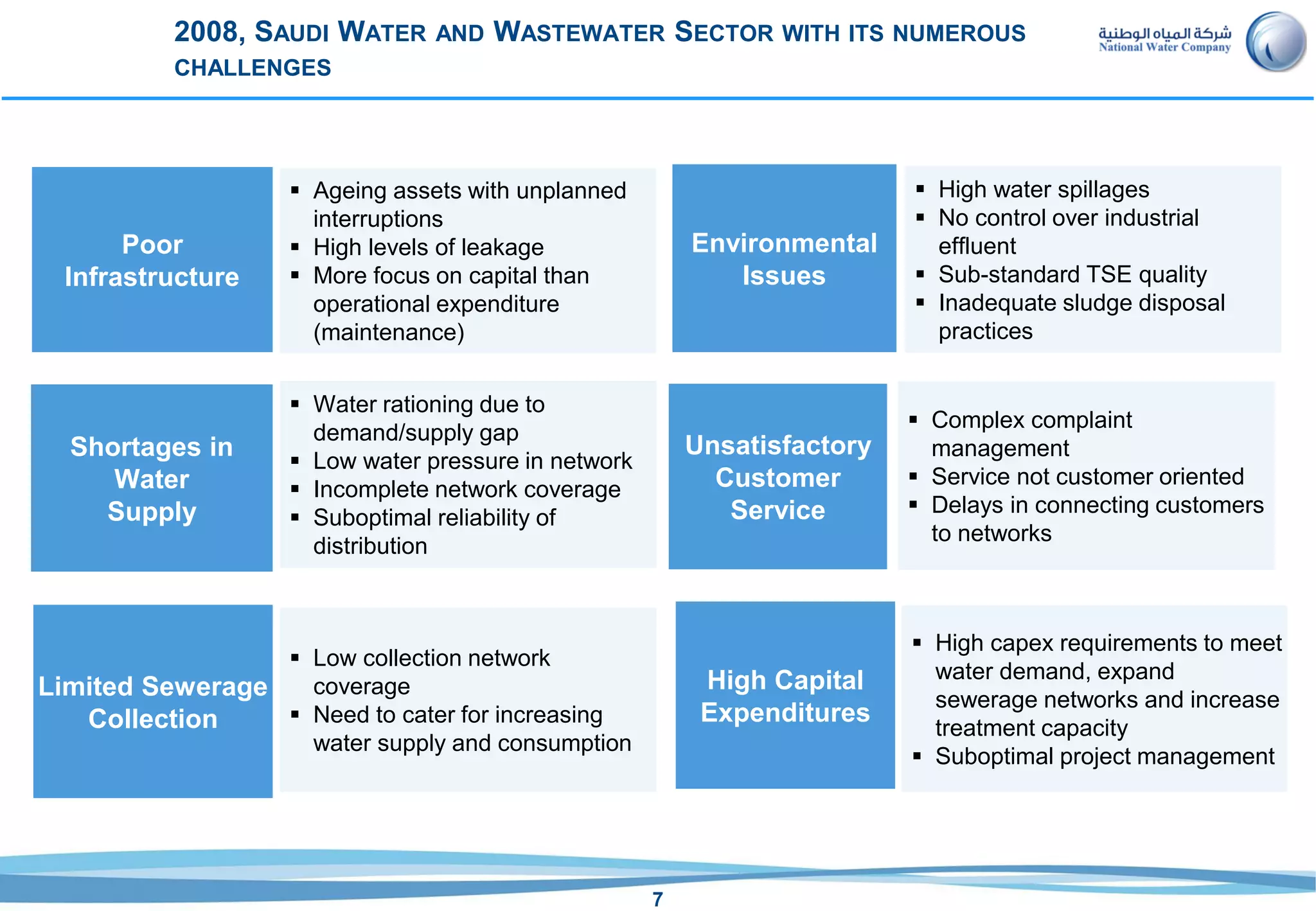 Saudi National Water Company Vision & Projects | PDF