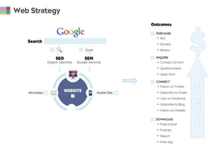 Web Strategy Presentation | PPTX