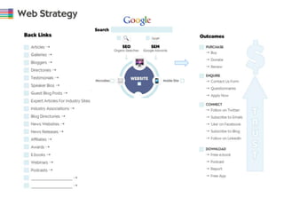 Web Strategy Presentation | PPT