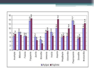 ΟΙ ΣΧΕΣΕΙΣ ΤΩΝ ΕΦΗΒΩΝ ΜΕ ΤΟΥΣ ΓΟΝΕΙΣ | PPTX