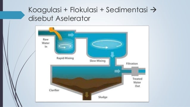 INSTALASI PENGOLAHAN AIR MINUM [SISTEM JARINGAN PERPIPAAN]