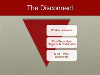 12 12-12 inwiba | PPT