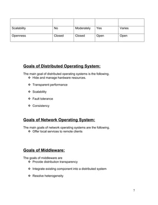 Distributed Operating System,Network OS and Middle-ware.?? | DOC