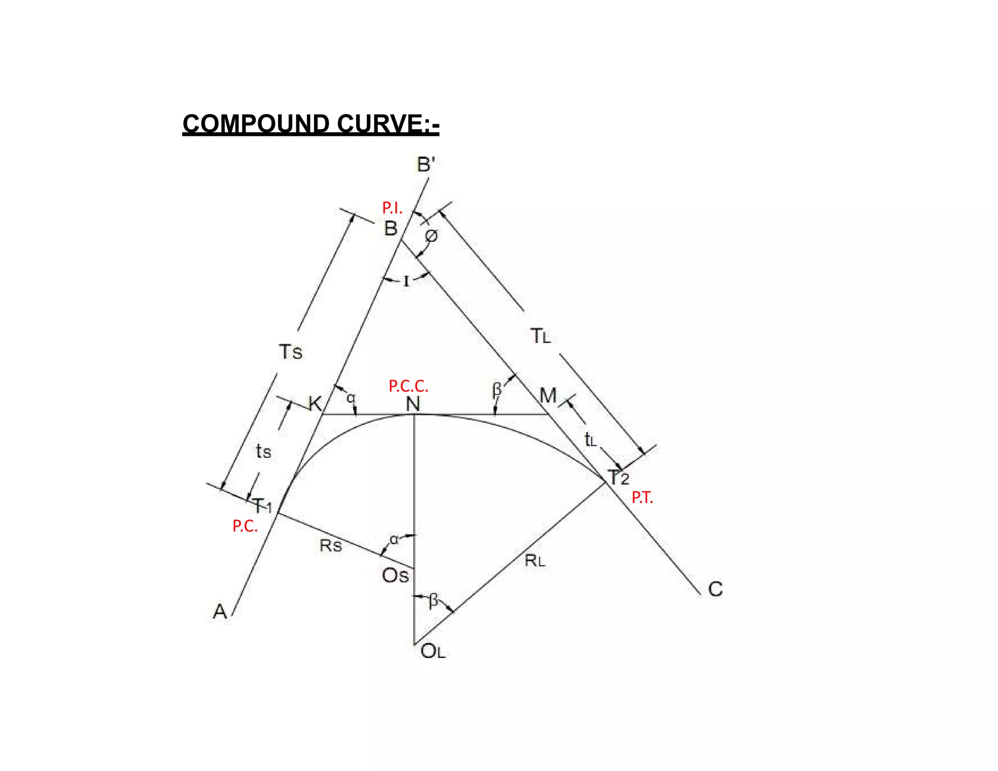 12-12-22-Compound curves.pdf