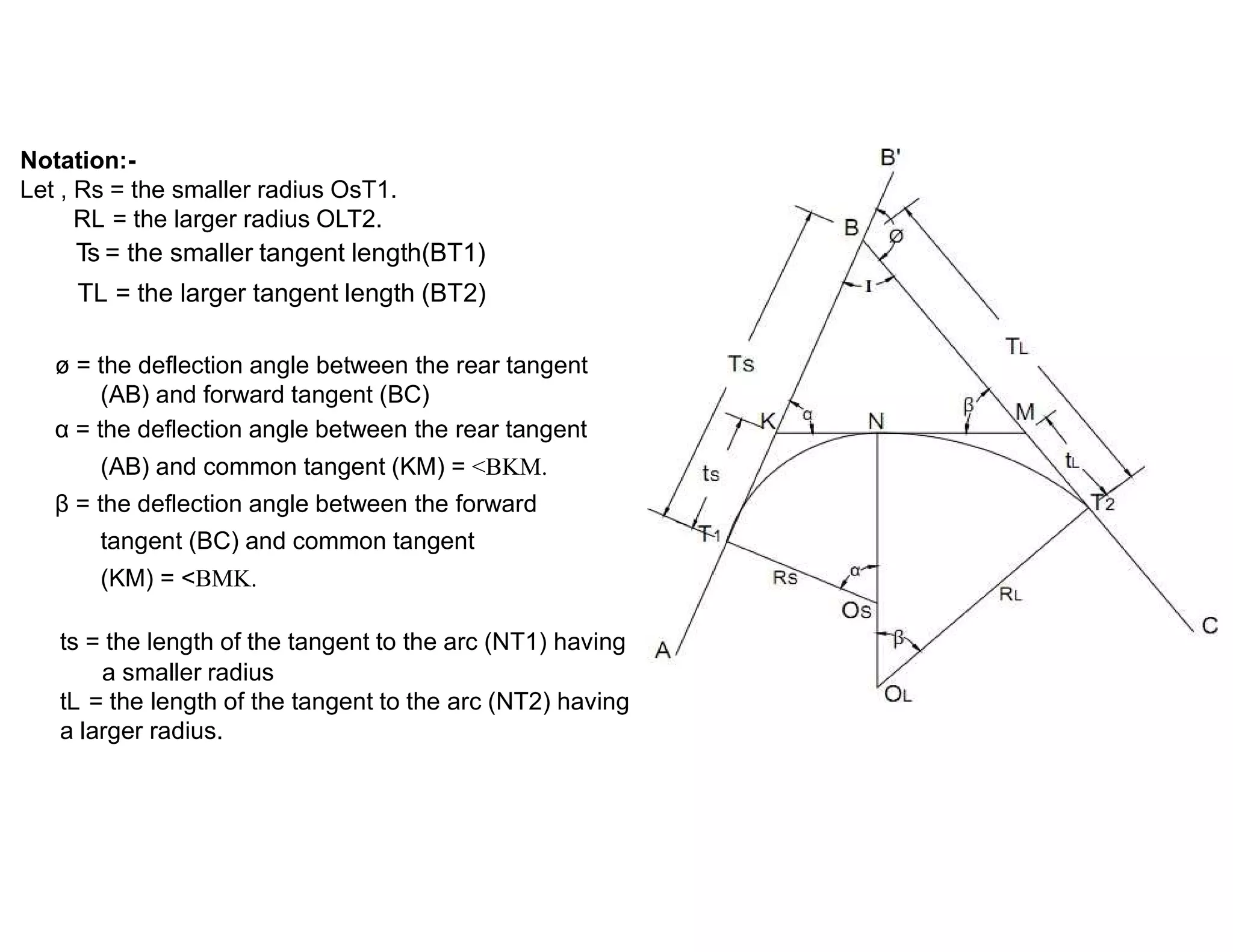 12-12-22-Compound curves.pdf
