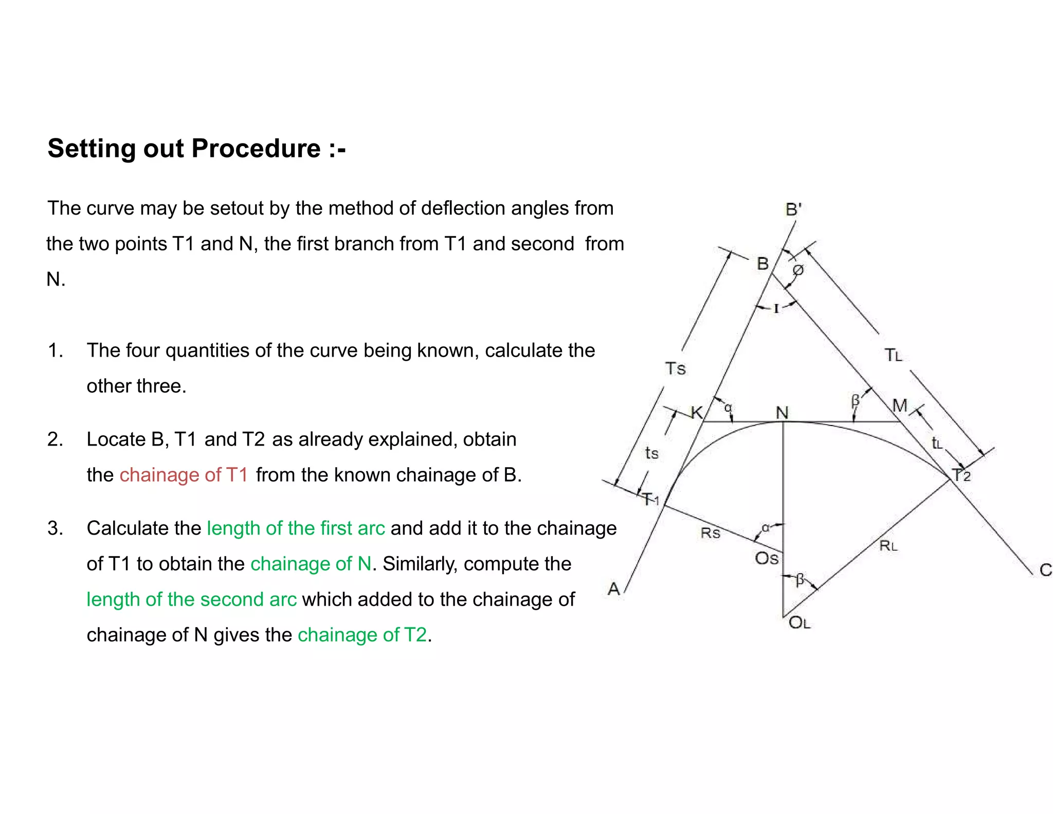12-12-22-Compound curves.pdf