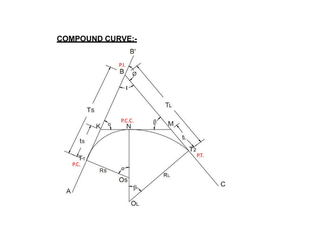 12-12-22-Compound curves.pdf