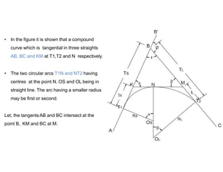 12-12-22-Compound curves.pdf
